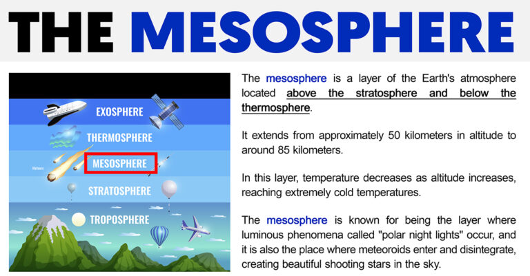 Mesosphere: Coldest Layer Of Earth's Atmosphere - Key Facts And ...