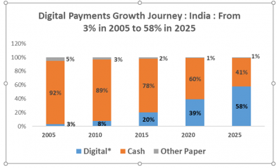 Growth Of Digital Payments In India
