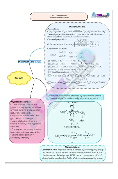 NCERT Class 12th Chemistry Mind Maps - Edunovations Book store