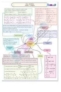 NCERT Class 12th Maths Mind Maps - Edunovations Book store