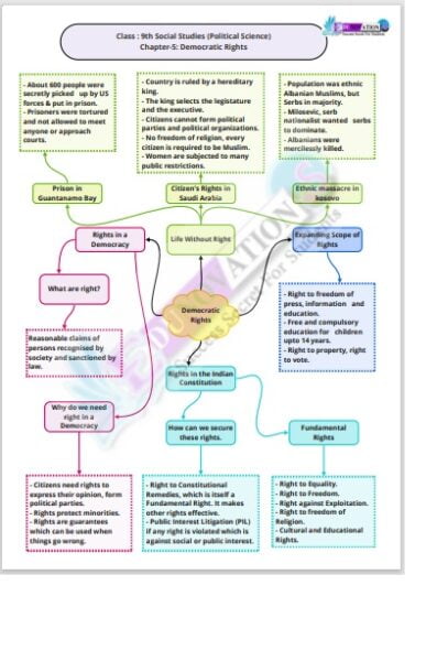 NCERT Mind Maps For Class 9th Social Science - Edunovations Book store