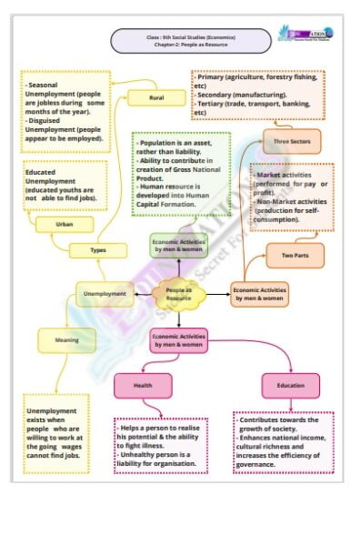 NCERT Mind Maps For Class 9th Social Science - Edunovations Book store